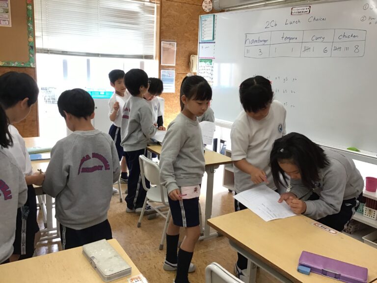 G2 – Survey Graph | Gunma Kokusai Academy